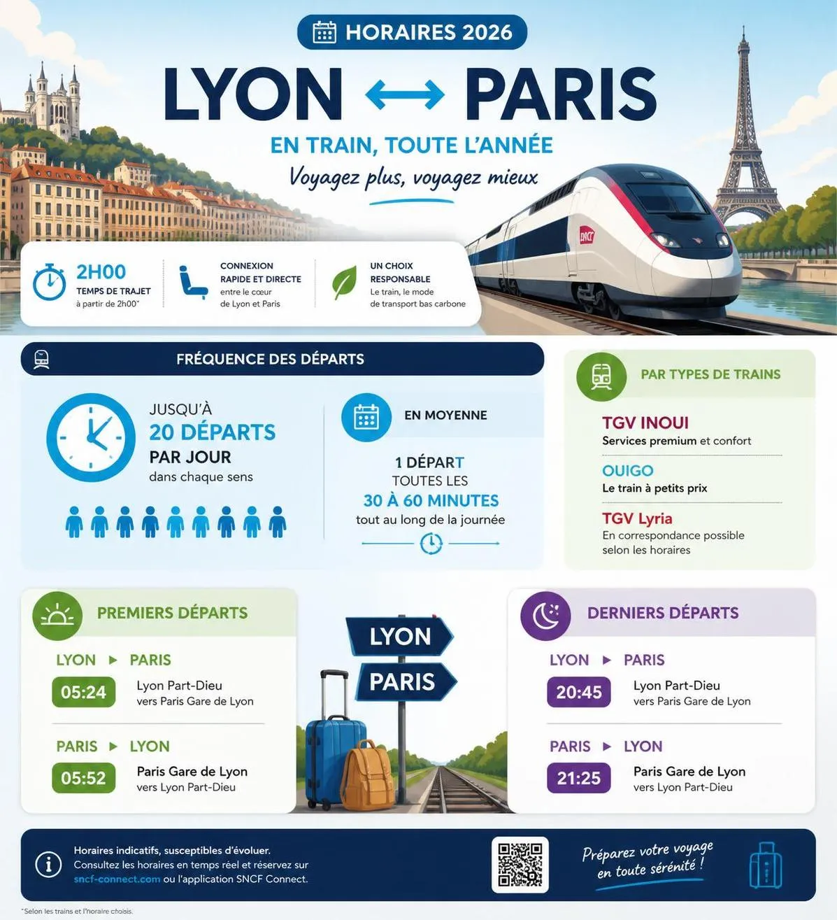 🚄 Lyon-Paris 2026 : Horaires, Prix & Comparatif Express 🕒💸